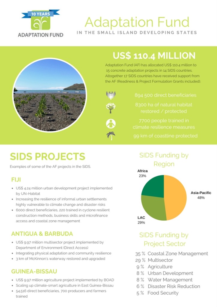 Adaptation Fund in the SIDS - Adaptation Fund