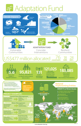 flyer - Adaptation Fund