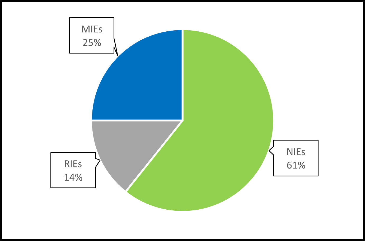 Implementing Entities