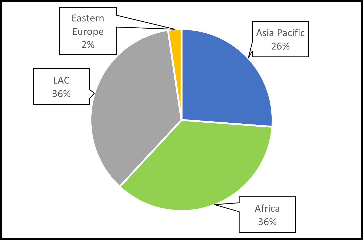 Implementing Entities
