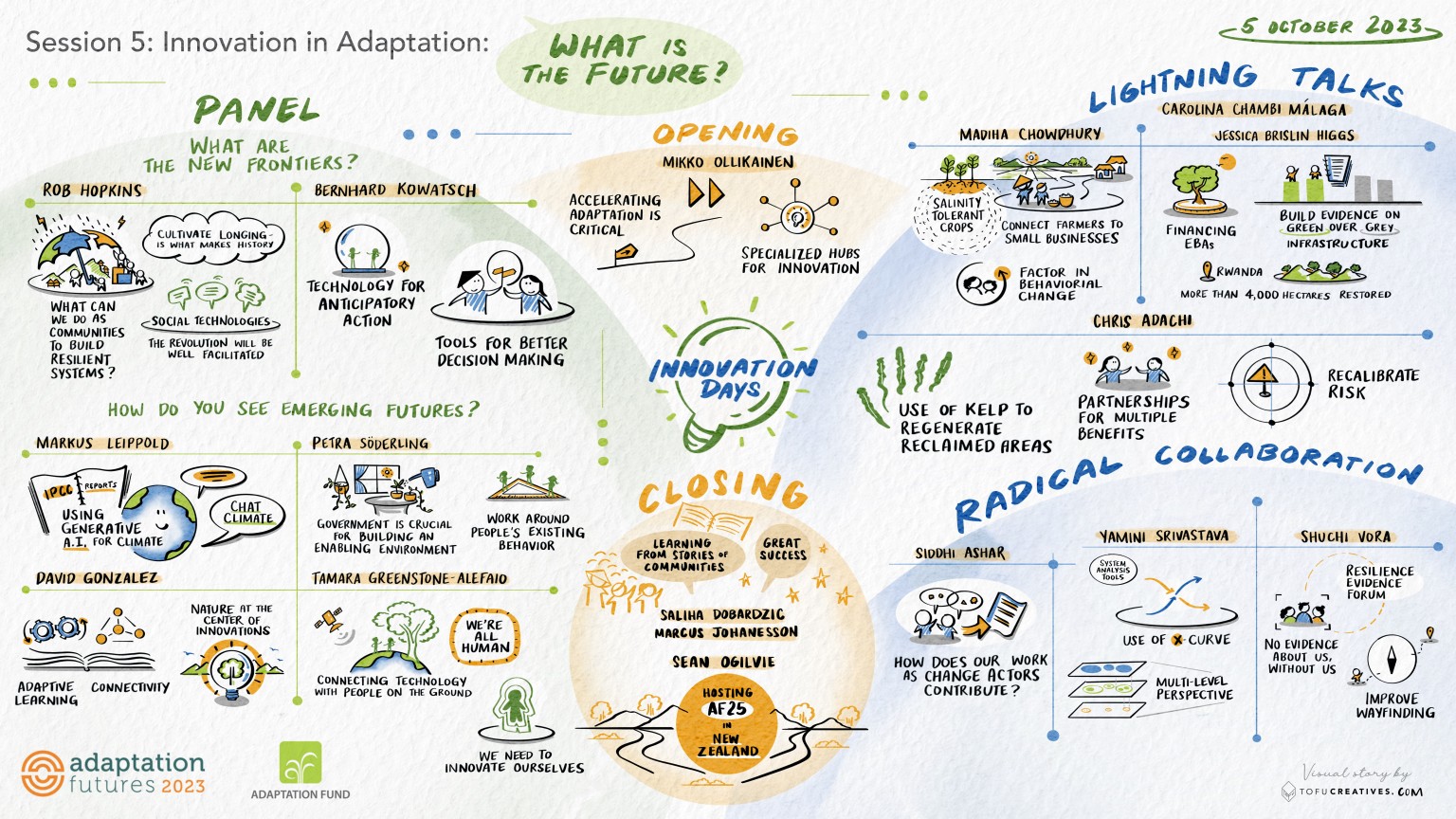 Adaptation Fund Innovation Days - Day 3 - Adaptation Fund