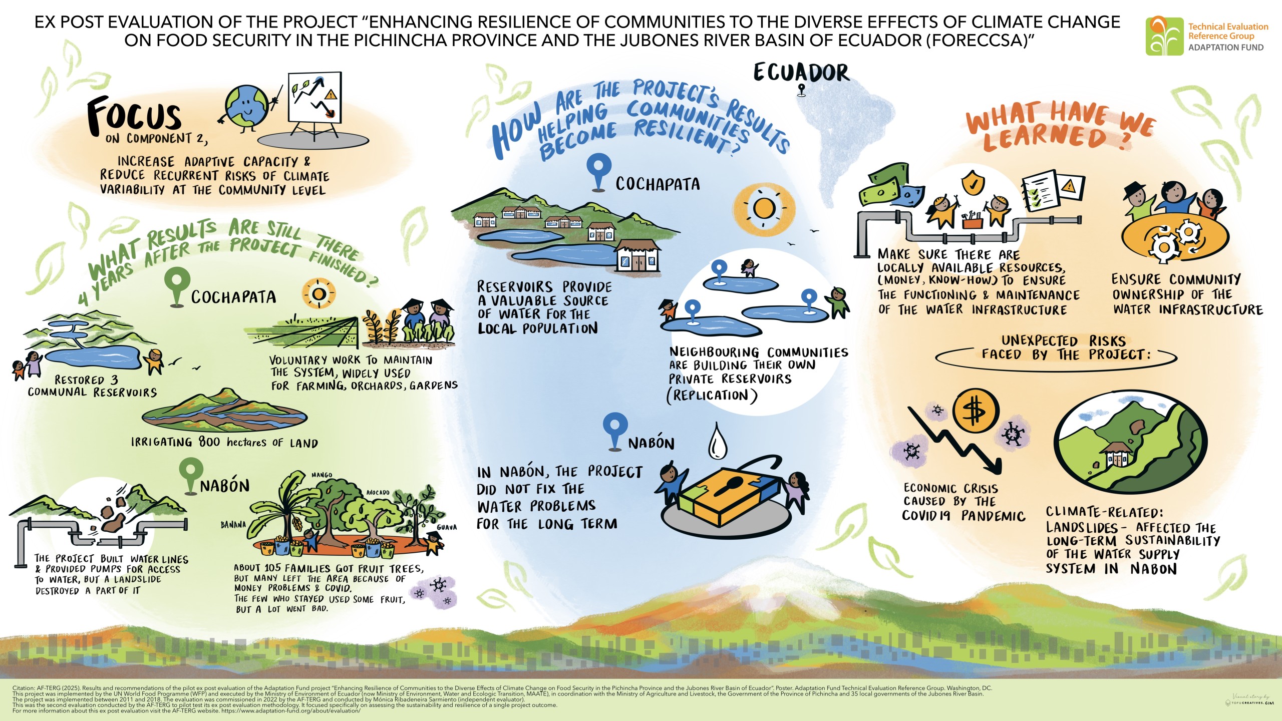 ex post evaluation visual summary Ecuador_English - Adaptation Fund