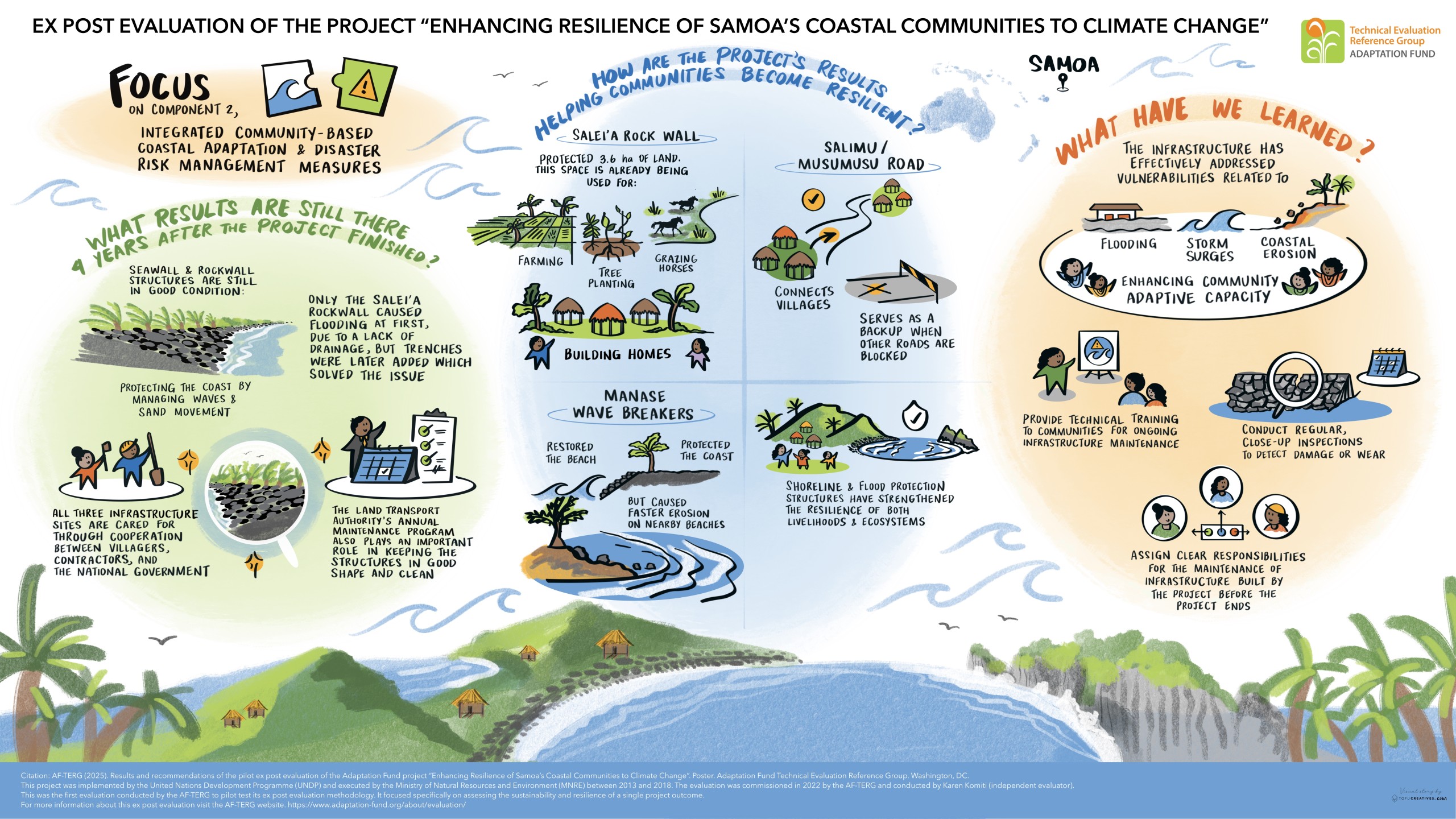 Ex post evaluation visual summary Samoa - Adaptation Fund