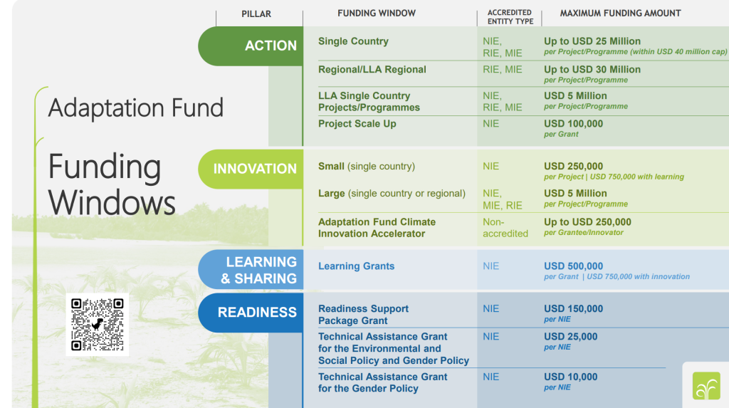 Adaptation Fund at COP30 - Adaptation Fund